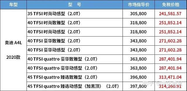 不同价位区间的留学生免税车，买什么最划算？ - 知乎