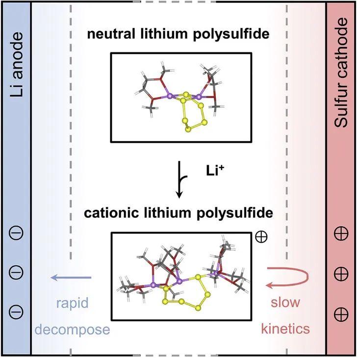9篇Angew，4篇AM，Joule、JACS、Chem…全球高被引科学家清华张强教授2022年成果精选！ - 知乎