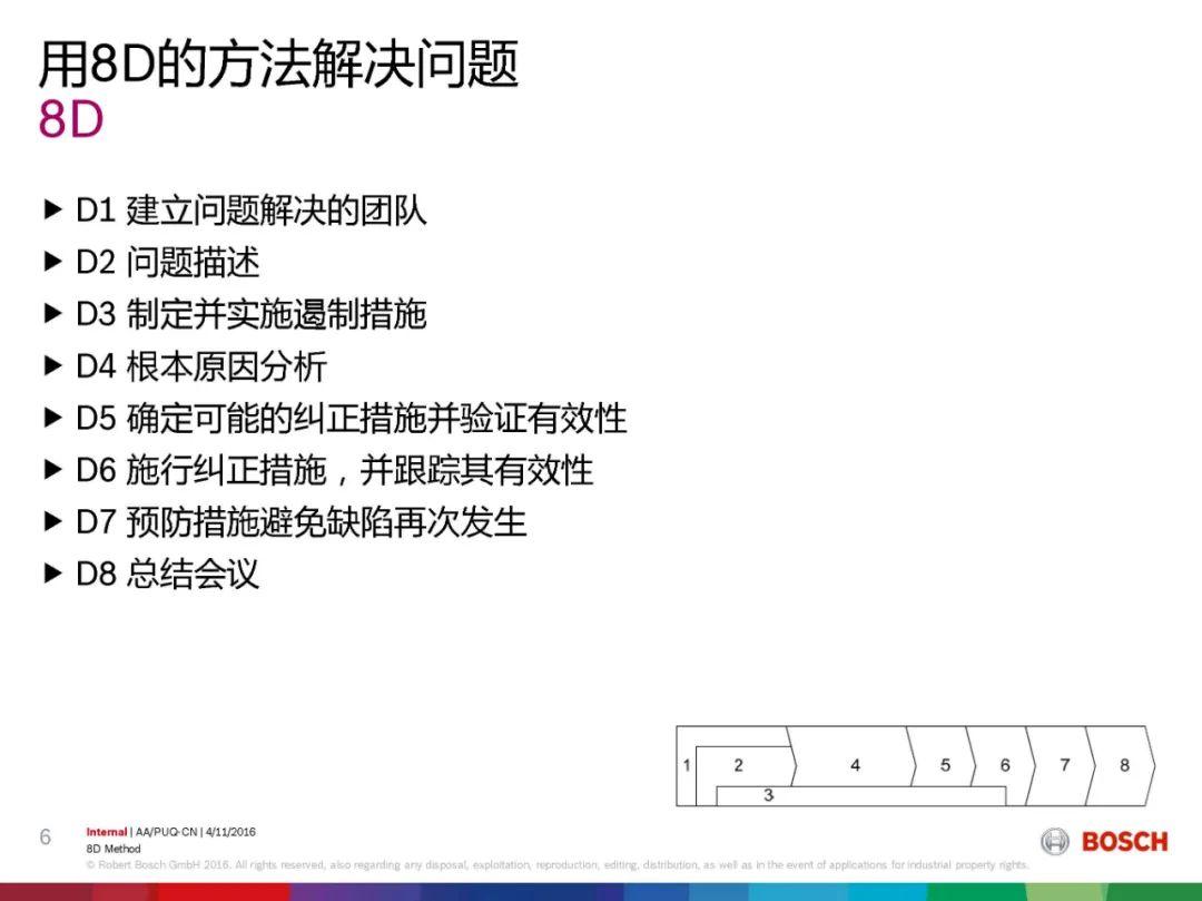 汽车零部件老大如何解决问题的，Bosch 8D教材！（中英文版） - 知乎
