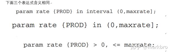 ampl常见函数与命令（ampl book笔记） - 知乎