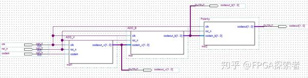 FPGA通信原理——Verilog实现HDB3码编码 - 知乎