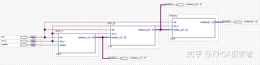 FPGA通信原理——Verilog实现HDB3码编码 - 知乎