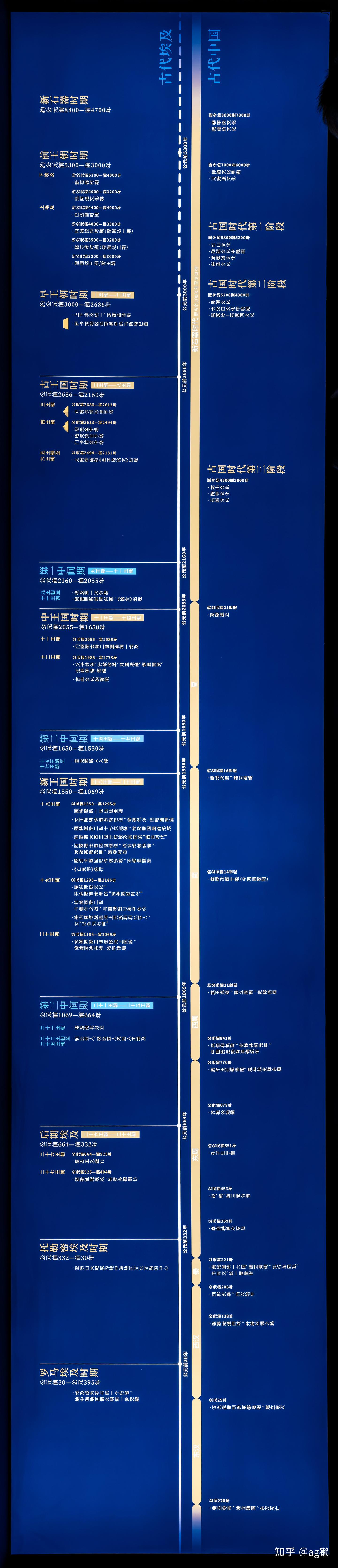 假装在埃及：上海博物馆金字塔之巅大展云逛 - 知乎