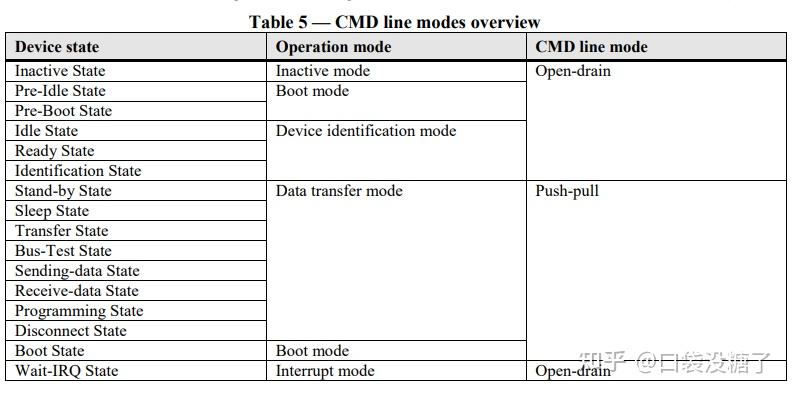 JESD B5.1 EMMC协议介绍（三） - 知乎