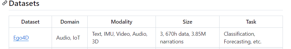 AI论文速读 | 【综述】（LLM4TS）大语言模型用于时间序列 - 知乎