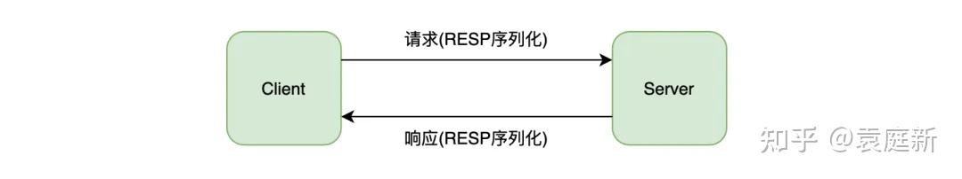 Redis 7.x如何安装与配置？保姆级教程 - 知乎