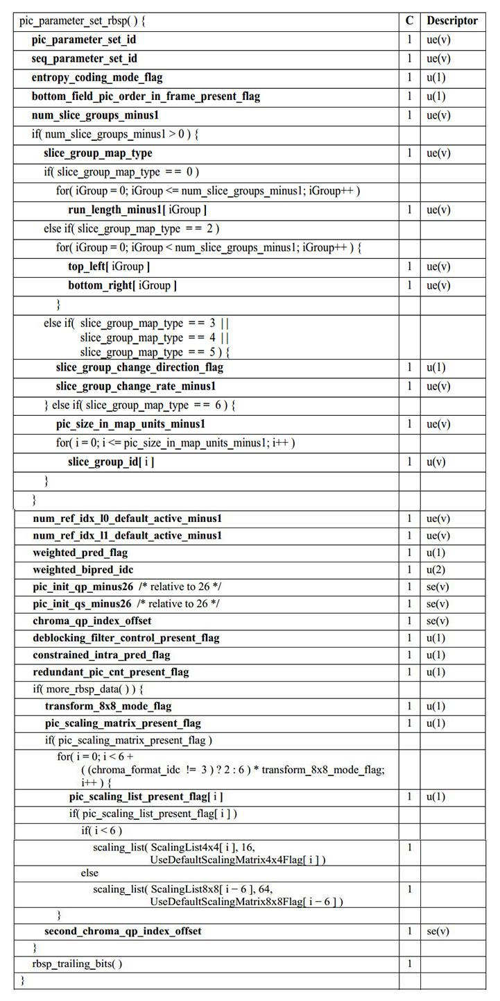 H264码流中SPS PPS详解 - 知乎
