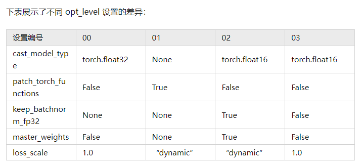 模型训练 loss变成NAN的原因解决方法 - 知乎