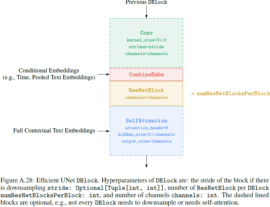 （2022|NIPS，Imagen，动态阈值，DrawBench，高效 U-Net）具有深度语言理解的真实感文本到图像扩散模型 - 知乎