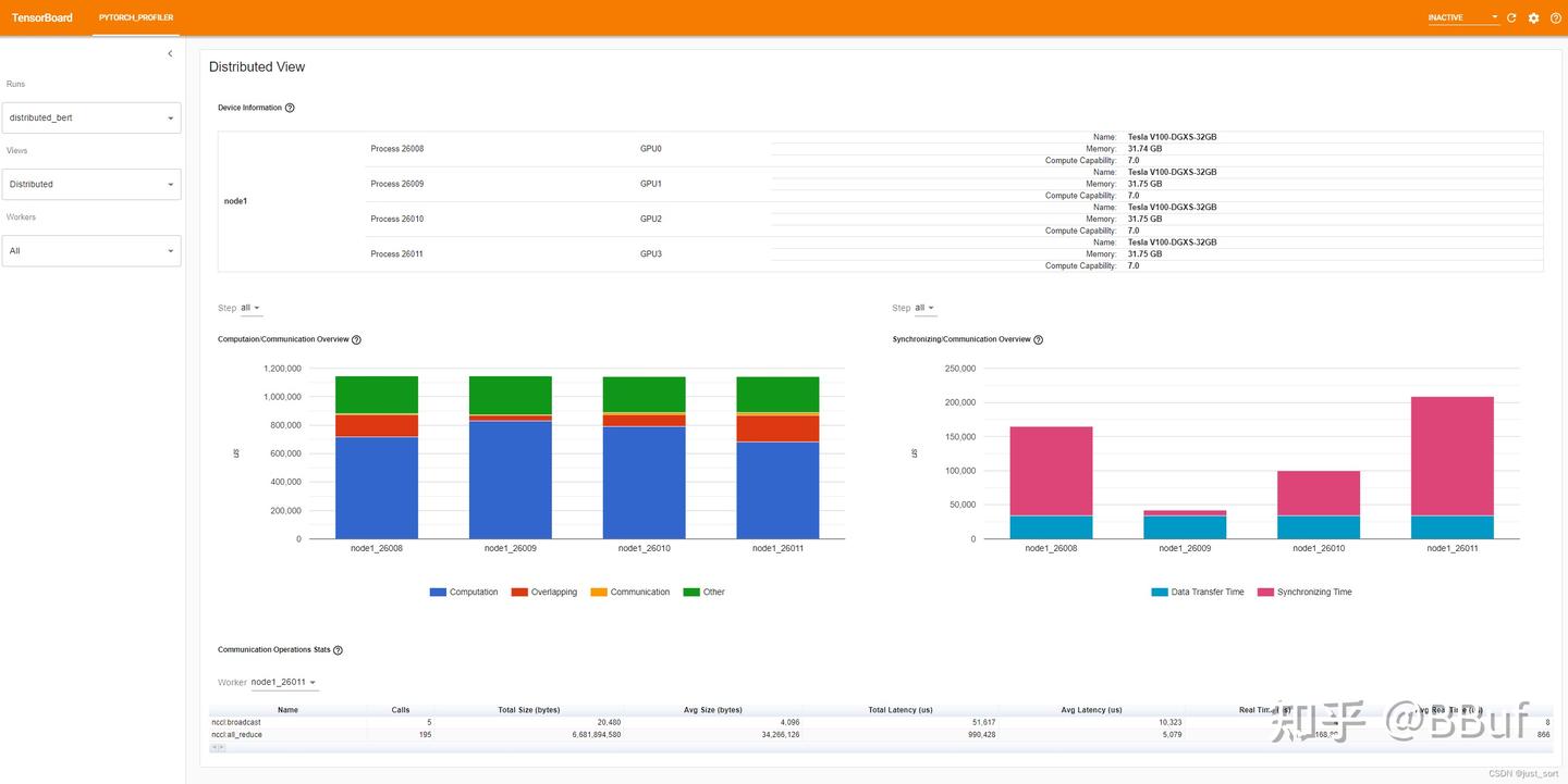 系统调优助手，PyTorch Profiler TensorBoard 插件教程 - 知乎