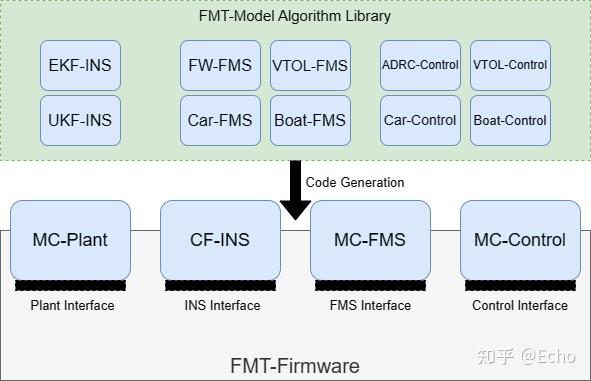 Firmament（FMT）——下一代开源自驾仪 - 知乎