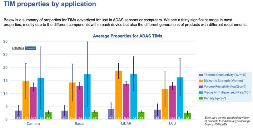 热界面材料（TIM）技术及市场-2024版 - 知乎