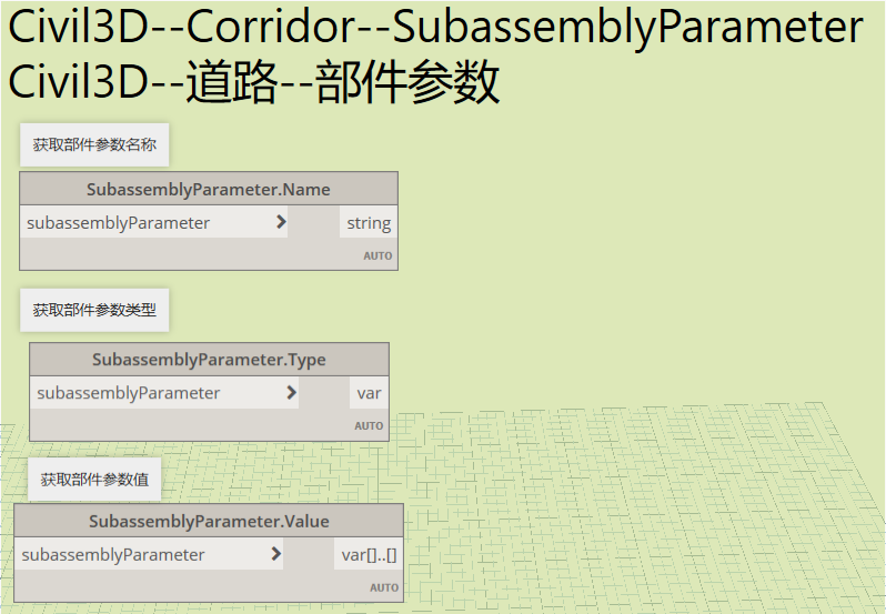 Dynamo for Civil 3d——Civil 3d AutoCAD也可以玩出新花样了 - 知乎
