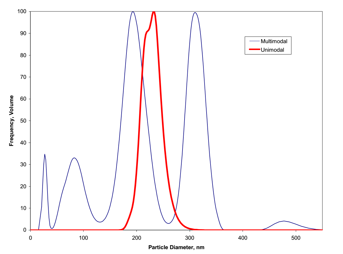 毛细管流体分离技术(CHDF)分辨率和应用的最新发展 - 知乎