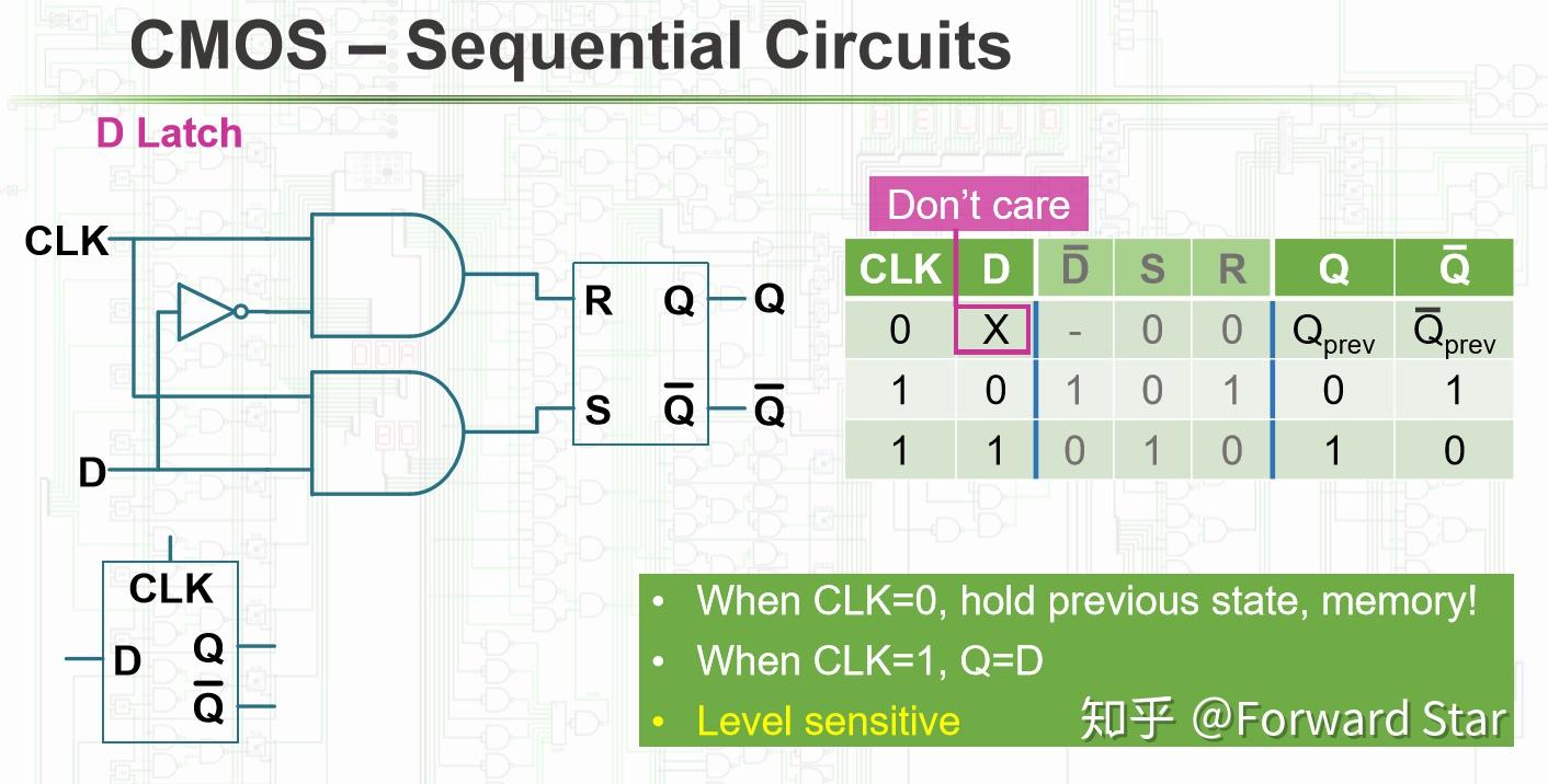 学习笔记：时序电路基础 - 知乎