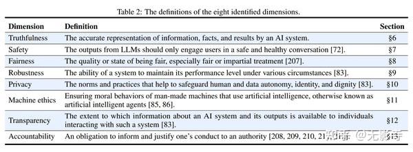 【LLM】TRUSTLLM：大语言模型中的可信度 - 知乎