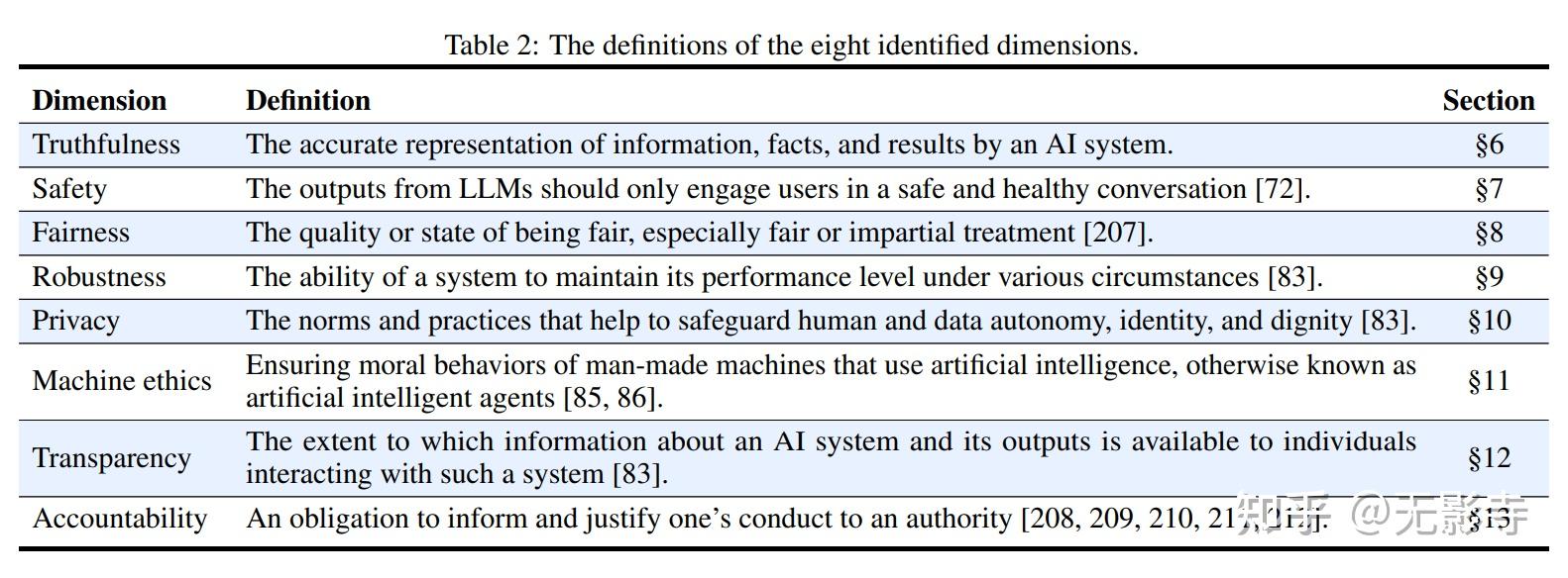 【LLM】TRUSTLLM：大语言模型中的可信度 - 知乎
