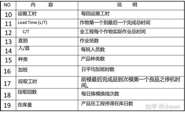 深入浅出VSM(value stream mapping)价值流 1 - 知乎