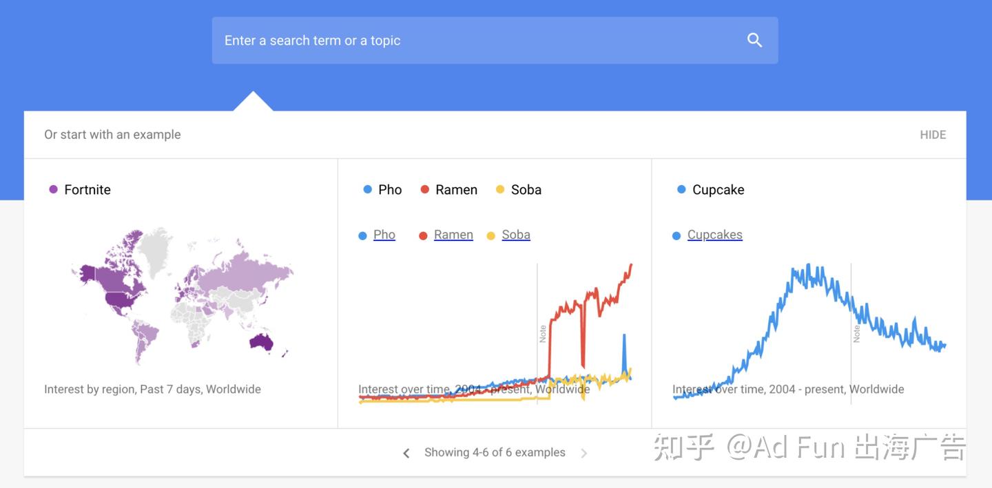 Google Ads Intelligence：如何使用人工智能广告 - 知乎