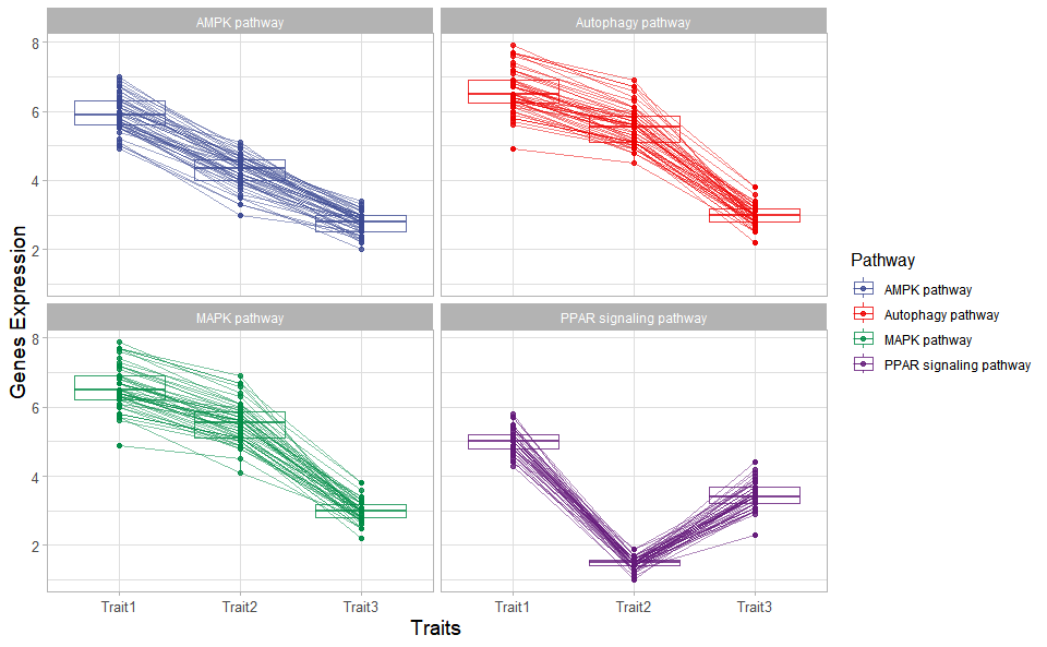 全解TOmicsVis完美应用于转录组可视化R包 - 知乎