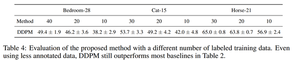 LABEL-EFFICIENT SEMANTIC SEGMENTATION WITH DIFFUSION MODELS 论文解读 - 知乎
