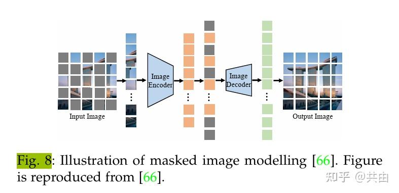 从视觉识别任务出发，深入探索视觉语言模型（VLM）基础篇章—VLM学习综述及论文详解：Vision-Language Models for ...