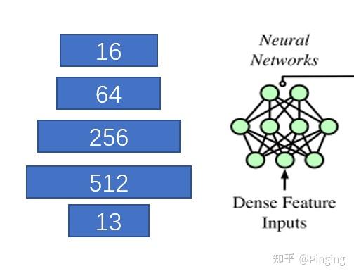 推荐系统DLRM官方代码解析 - 知乎