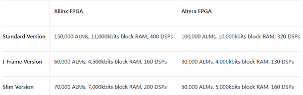 H.265/HEVC视频编码：FPGA GPU QSV实现对比 - 知乎