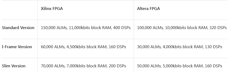 H.265/HEVC视频编码：FPGA GPU QSV实现对比 - 知乎