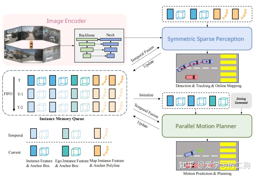E2E-3：SparseDrive - 知乎