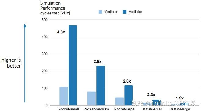 CIRCT - 基于 MLIR 的电路编译器和工具链 - 知乎