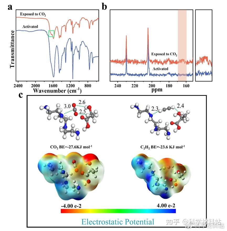 刘大欢教授、童敏曼副教授，AFM：核壳型IL@MOF复合材料中基于溶解扩散控制策略高效分离CO2/C2H2 - 知乎