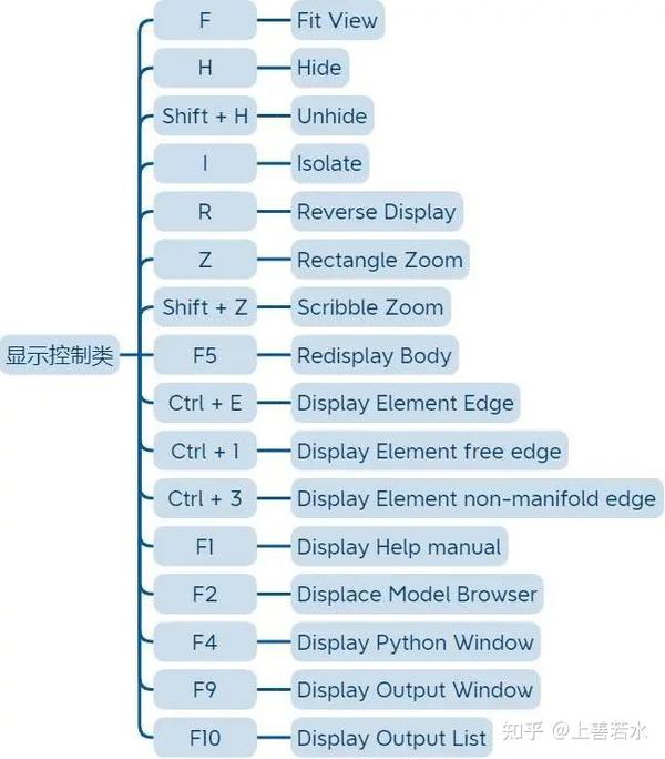 【SimLab技巧】三分钟！带你轻松玩转快捷键 - 知乎