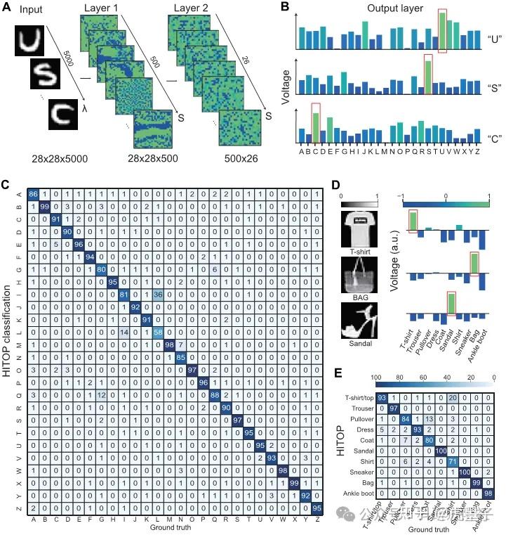 一文看懂HITOP芯片：为什么说它是AI时代的"算力核弹"？ - 知乎