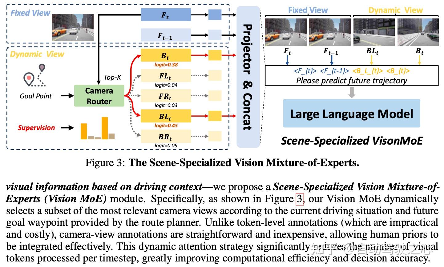 性能暴涨60%！上交提出DriveMoE：基于MoE的端到端自动驾驶SOTA VLA模型~ - 知乎