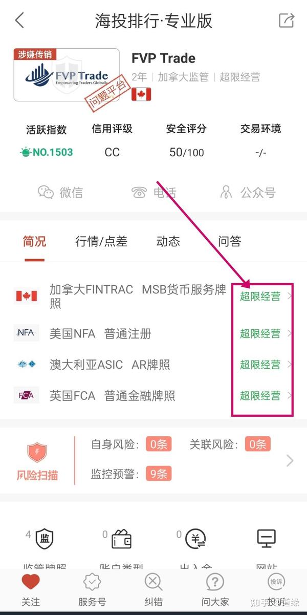 FVP Trade破解 - 知乎