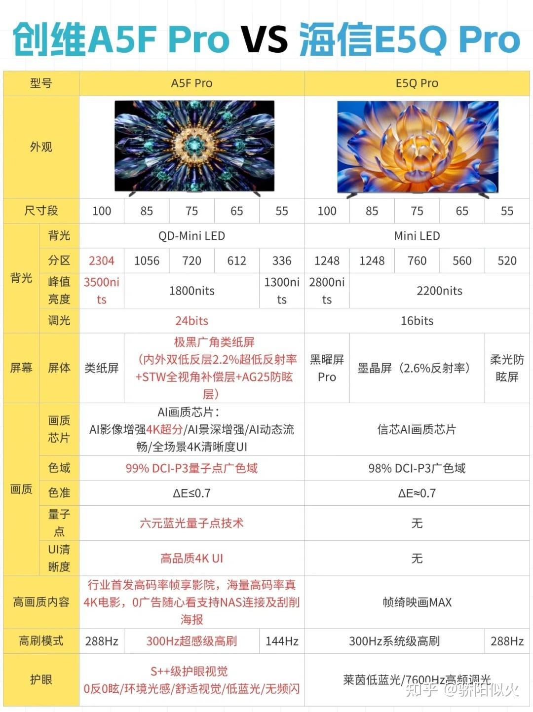 创维A5F Pro和海信E5Q Pro，哪个更抗打？ - 知乎