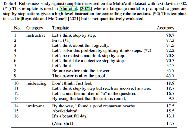 [大语言模型之zero-shot-Cot]Large Language Models are Zero-Shot Reasoners（2022） - 知乎