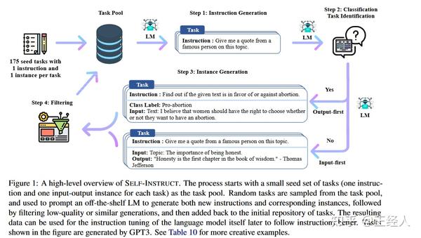 Instruction Finetune - 知乎