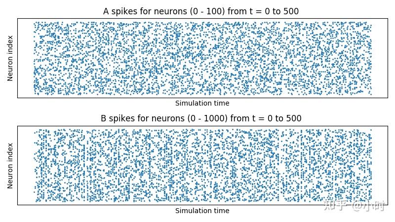 如何利用Bindsnet-Python模拟脉冲神经网络（SNN）？Part III. 运行仿真程序（Running Simulations） - 知乎