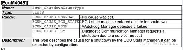AUTOSAR ECUM的上下电 - 知乎