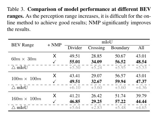 【2023年4月18日】CVPR 2023 论文分享 - 知乎