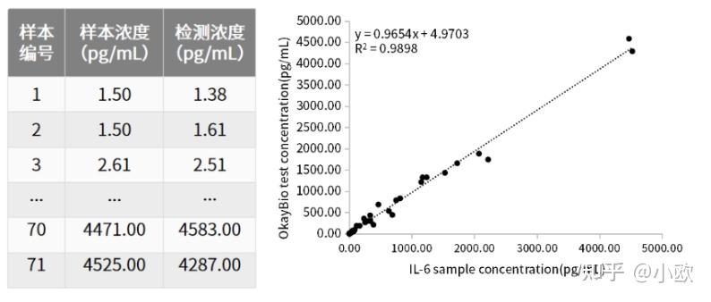 PCT、IL-6抗体化学发光平台检测灵敏度可达0.005ng/mL、0.2pg/mL - 知乎