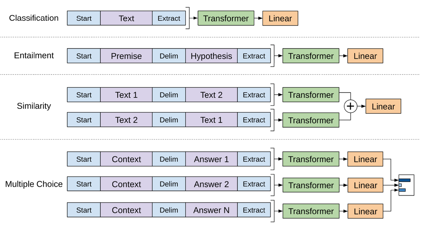 GPT 系列论文精读：从 GPT-1 到 GPT-4 - 知乎