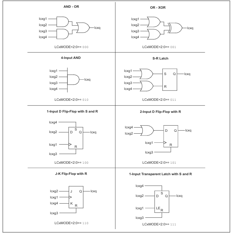 Manchester Decoder Using the CLC and NCO--AN1470译文 - 知乎