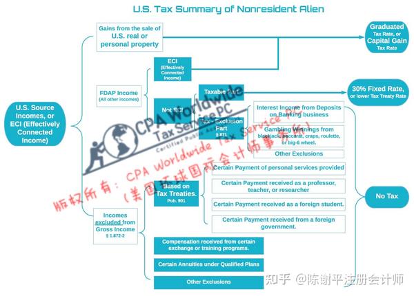 苹果案例分析二：国际避税战术——“狡兔三窟” - 知乎