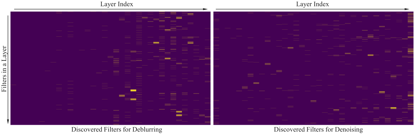 底层任务超详细解读 (五)：FAIG：发现盲超分模型中具有特定退化作用的滤波器 - 知乎