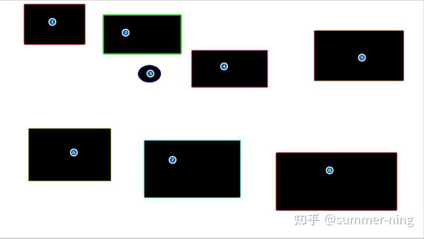 halcon之sort_contours_xld()算法实现 - 知乎