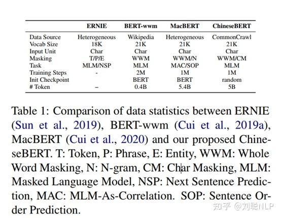 ACL2021论文之ChineseBERT：融合字形与拼音信息的中文预训练模型 - 知乎