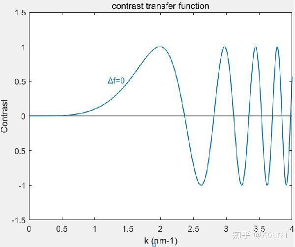 衬度转换函数（CTF）浅显易懂通俗讲解 - 知乎